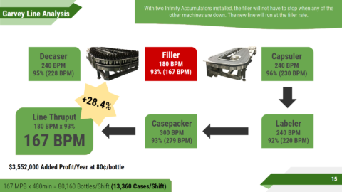 Calculate Production Line Efficiency and Increase Your Throughput